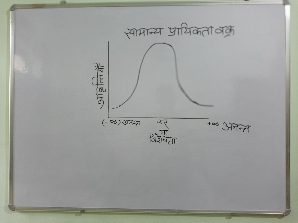NORMAL PROBABILITY CURVE(NPC)/सामान्य सम्भावना वक्र - Education Aacharya